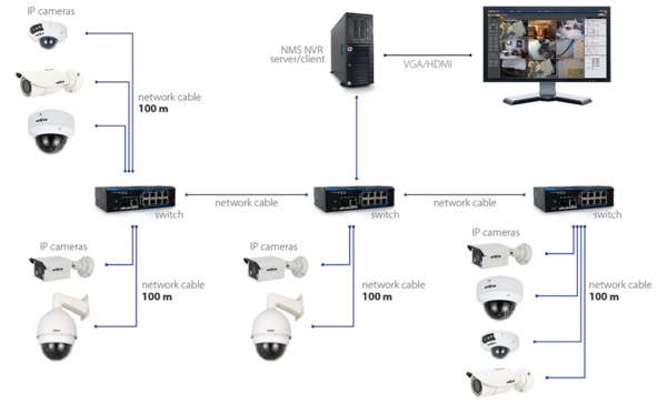 How to Install Security Cameras - OzSpy